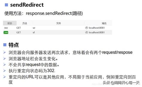 Javaweb Response 获取响应正文内容一篇文章弄懂request和response（建议收藏复习） Csdn博客