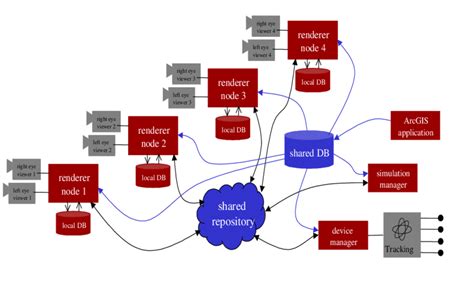 The Drawing Shows Schematically How Input And Output Device Gray