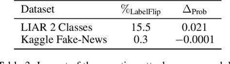 Table 3 From An Adversarial Benchmark For Fake News Detection Models
