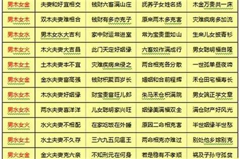 夫妻合婚应佩戴什么：八字命理的奥秘解析？犯太岁化解智云百科