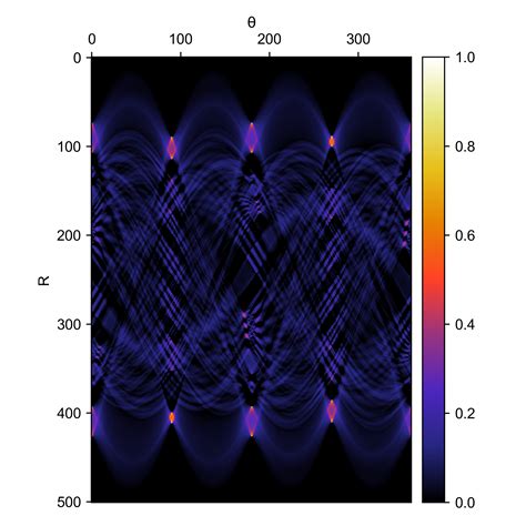 2d Optimization — Vamtoolbox 2 0 0 Documentation