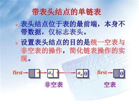 第三章 链表 单链表 循环链表 多项式及其相加 双向链表 稀疏矩阵 Ppt Download