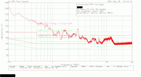 Dc Link Capacitance The Front Line Of A Power Converter Emc And Compliance Service Worldwide