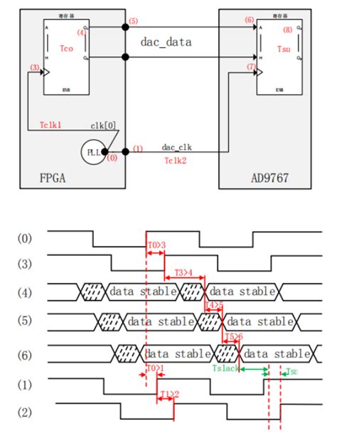 Fpga时序约束（二）利用quartus18对altera进行时序约束quartus时序约束 Csdn博客
