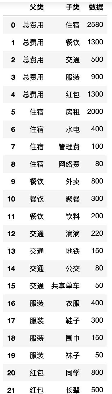 利用pyecharts绘制桑葚图echarts桑葚图分组 Csdn博客