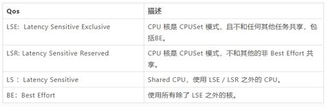 揭开阿里巴巴复杂任务资源混合调度技术面纱 阿里云开发者社区