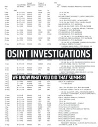 The Ultimate OSINT Collection Start Me