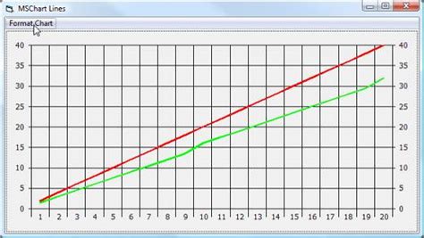 Simple Line Graph Code Using Mschart In Vb6 Vbforums