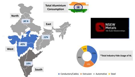 Kush Jeevan Deep On Linkedin Sme Msme Metals Costeffective