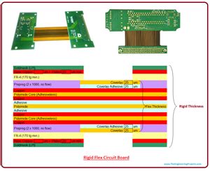 Tag Advantages Of Rigid Flex Pcb The Engineering Projects
