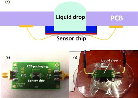 A Schematic Drawing Of Packaged Viscosity And Density Sensor Loaded