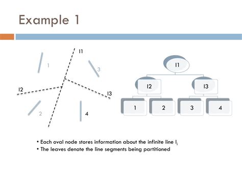 Ppt Binary Planar Partition Powerpoint Presentation Free Download