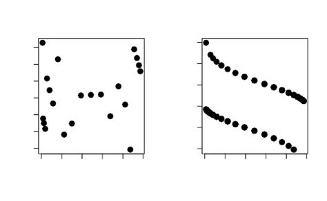 Generalized Linear Models Binomial Glm