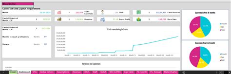 mobile app financial model template eloquens
