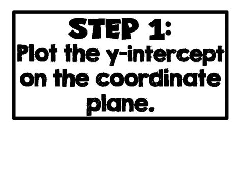 Graphing Equations Poster By Middle School Fanatic Tpt