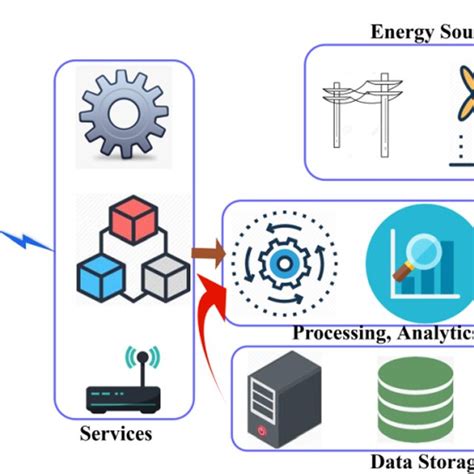 Covariance Matrix Representation Using Correlation Download Scientific Diagram