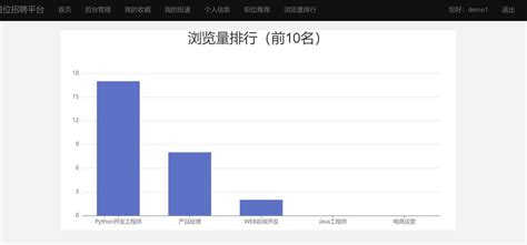 职位招聘管理与推荐系统python django网页界面 协同过滤推荐算法 个人文章 segmentfault 思否