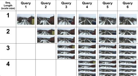 In This Tabular Diagram We Visually Demonstrate The Procedure For Download Scientific Diagram