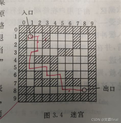 数据结构 栈迷宫求解（c版本）迷宫问题栈算法c代码 Csdn博客