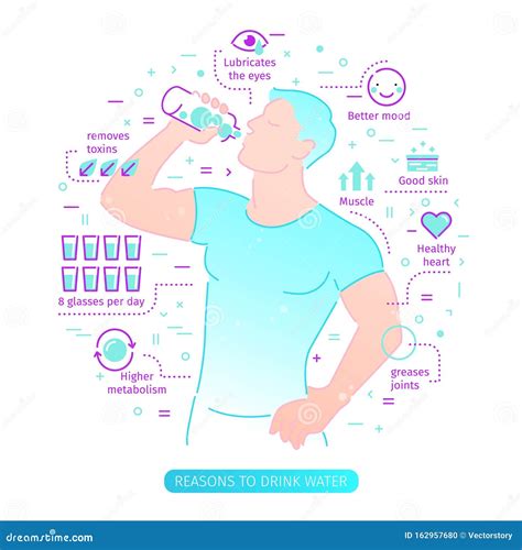 Benefits Drinking Water Icons Set Healthy Human Body Hydration Icons