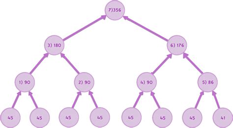 Timsort — Викиконспекты