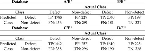 Class Mark List Comprehensive Results Download Scientific Diagram