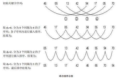 数据结构 第八章 排序 第八章排序 csdn博客