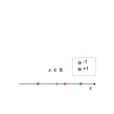 Kernels — Hydro Informatics