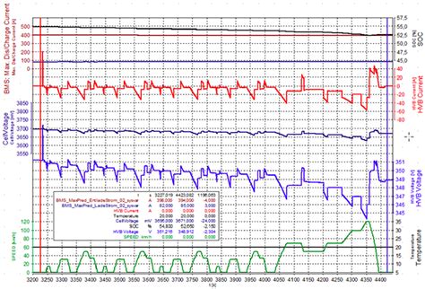 Charged Evs Avl Is Now Validating Electric Drives In Half The Time