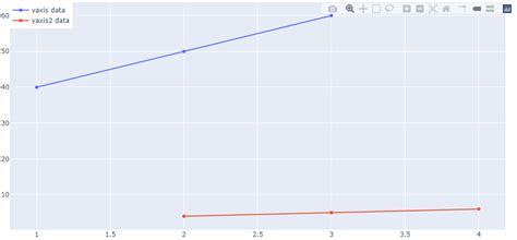 Secondaryy Creates A Small Spacing On The Right · Issue 3210 · Plotly