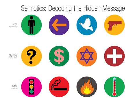 Gamedesign Semiotics