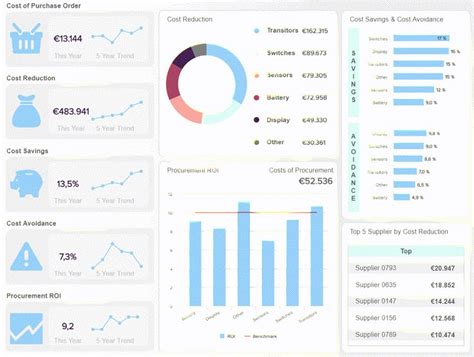 Procurement Dashboards Examples And Templates For Better Sourcing