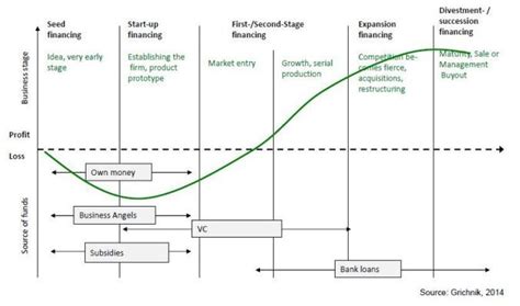 Diagram The Business Cycle