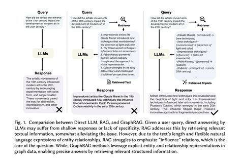 Integrating Graph Structures Into Language Models A Comprehensive