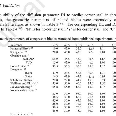 Cbr Values For Different Penetrations Download Table