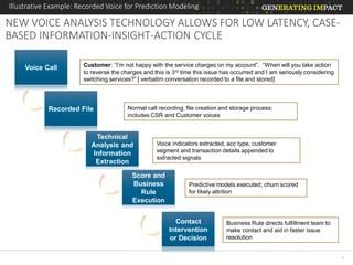 Speech Analytics Solution Overview PDF
