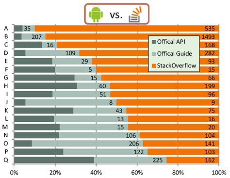 API Dokumentation vs alternative Dokumentation Java Blog für