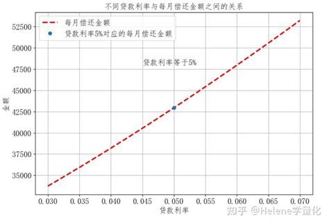 Matplotlib Python 中的线型如何设置? 知乎 Matplotlib Python 中的线型如何设置? 知乎