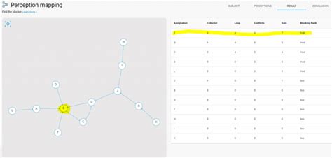 Solved With PRIZ Innovation Platform Examples PRIZ Guru