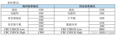 Modbus Exception Response From Slave Device 从设备的modbus异常响应mob64ca140ee96c的技术博客51cto博客