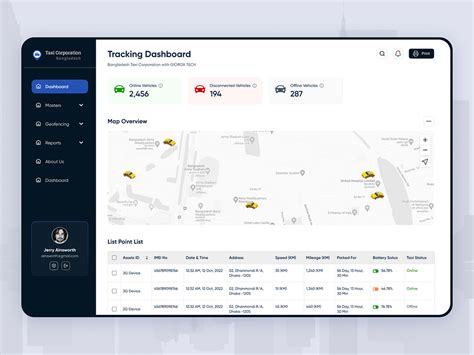 Taxi Tracking Saas Dashboard 🚖 By Shomitro Kg 🇧🇩 On Dribbble