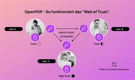 Smime Vs Openpgp Was Ist Der Unterschied Snapshot Hub By Internetx