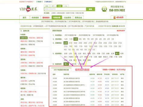 python之爬虫爬取vip蔬菜网农产品价格行情（使用requests库 html） csdn博客