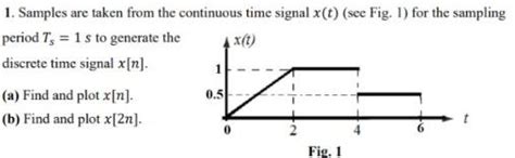 Solved Samples Are Taken From The Continuous Time Signal Chegg