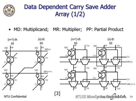 Ppt Test Asynchronous Fir Filter Design Powerpoint Presentation Free Download Id3940579