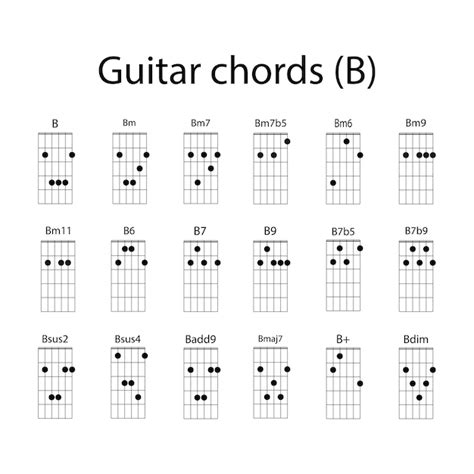 Premium Vector B Guitar Chord Icon Set