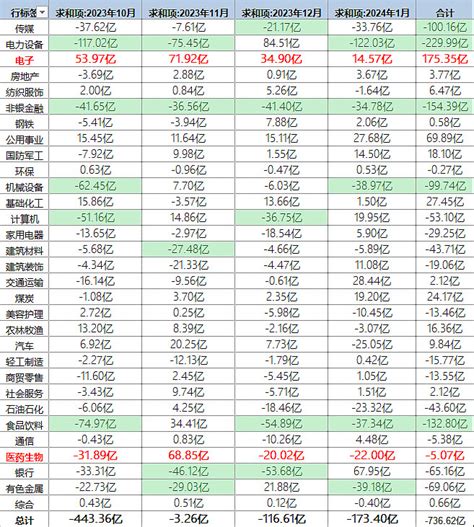 科创板为何持续调整有哪些因素导致了下跌 开年以来A股市场并未迎来转折科技成长类指数一路领跌为什么释放了这么多利好不见起色有哪些因素