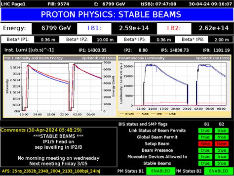 Accelerator Report Keeping Cool And Adapting To Challenges Cern