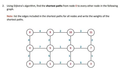 Solved Using Dijkstra S Algorithm Find The Shortest Chegg