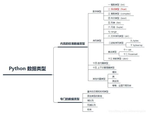 python 浮点数数据类型详解（float）[学习 python 必备基础知识][看此一篇就够了] python中float是什么类型 码农